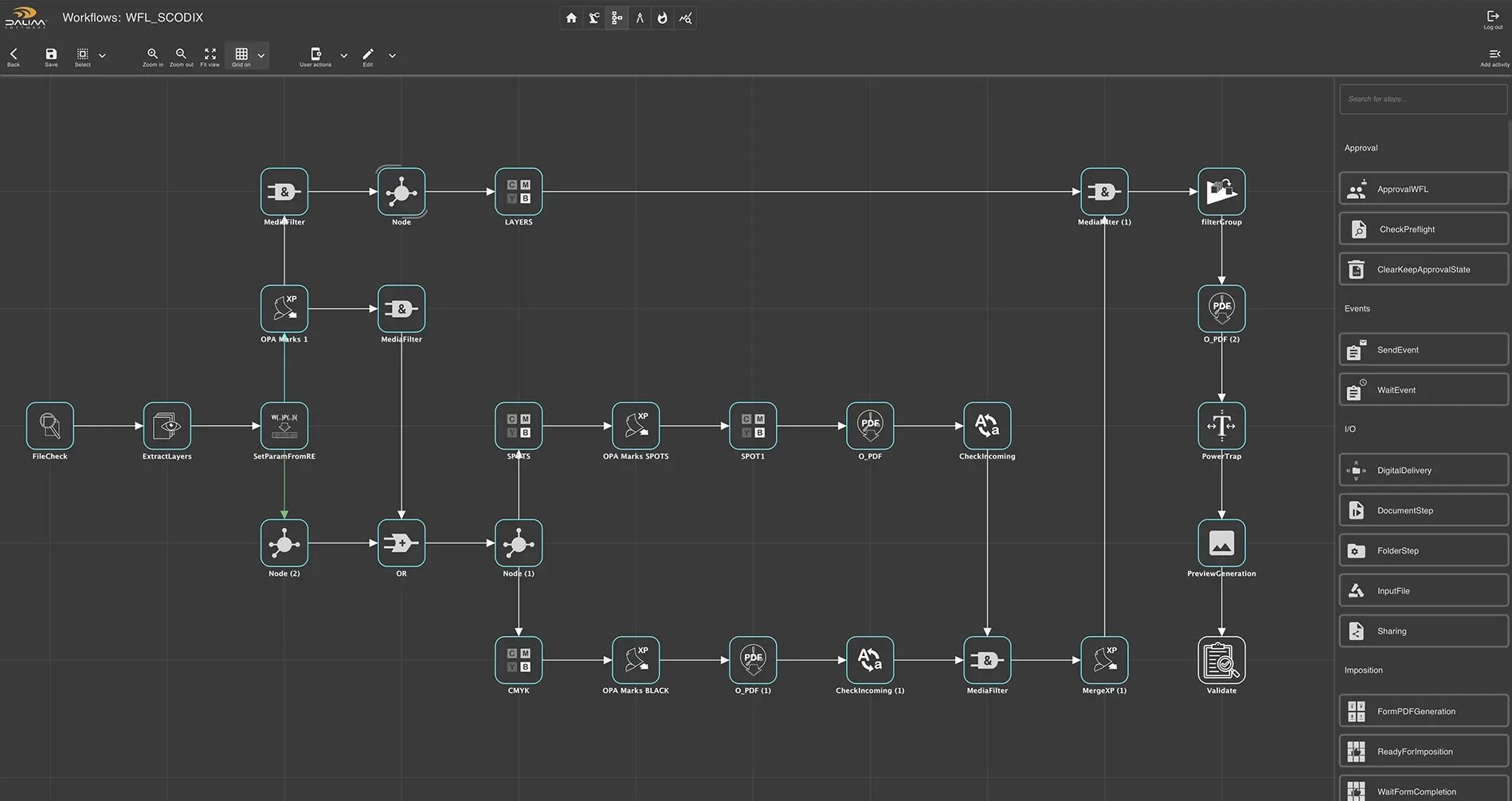 DALIM TWIST: Revolutionizing Workflow Automation Software
